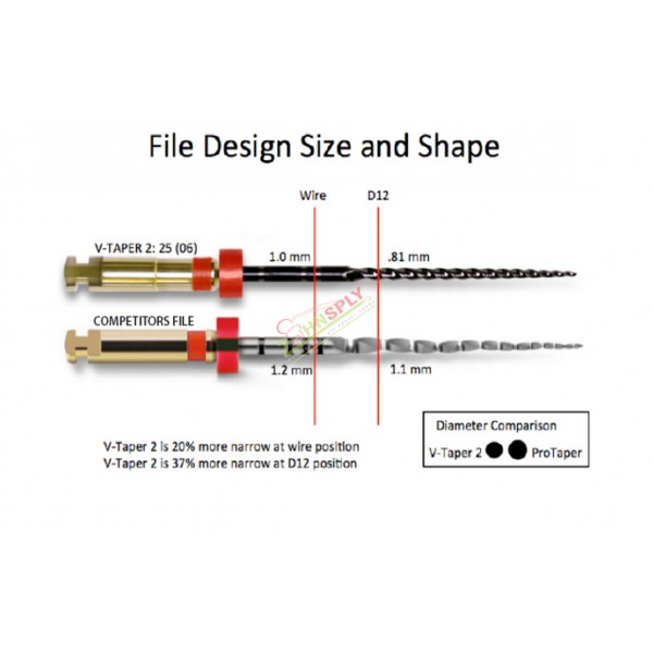 vtaper-rotary-3-file-system-starter-pack-a8704-600x600 - Lake ...